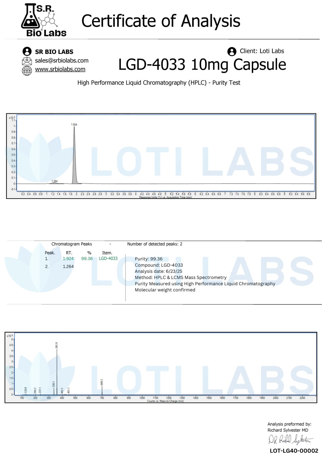 LGD-4033 Capsules 10mg | SARM Research | Loti Labs
